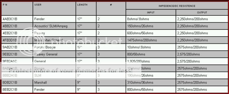 Everybody who wants to upgrade their VSR reverb tank - Epiphone Amps ...